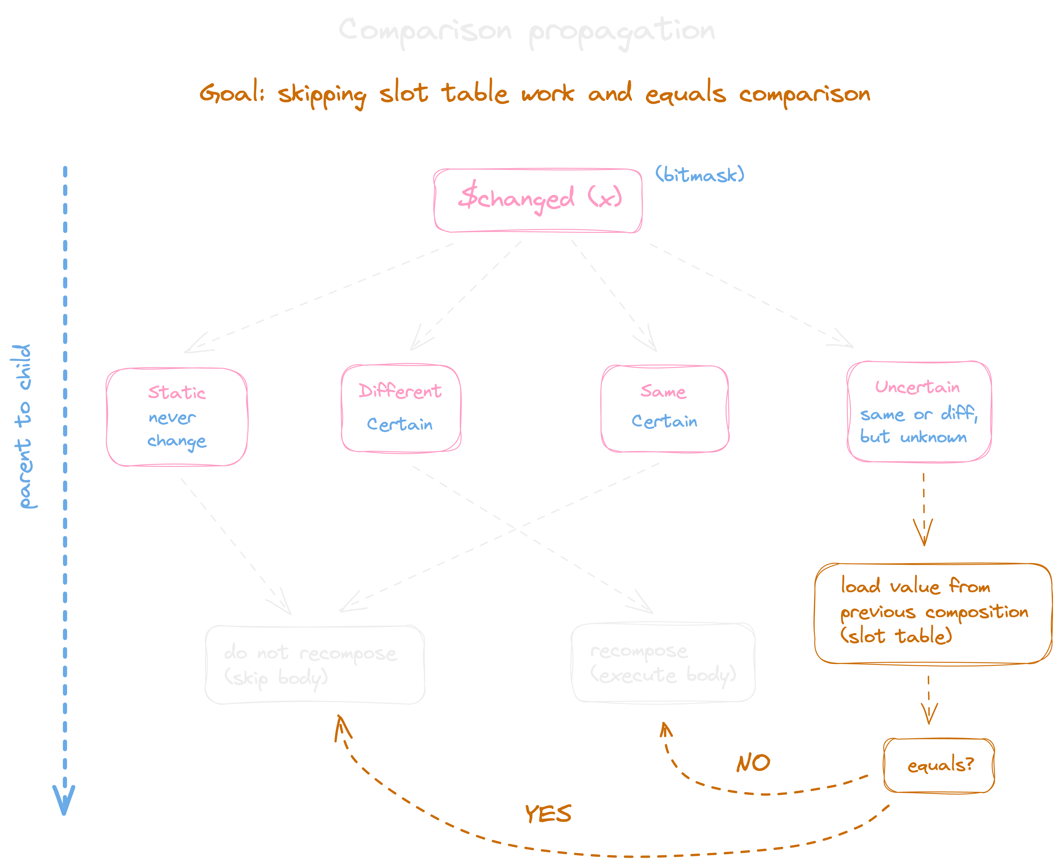 Jetpack Compose State