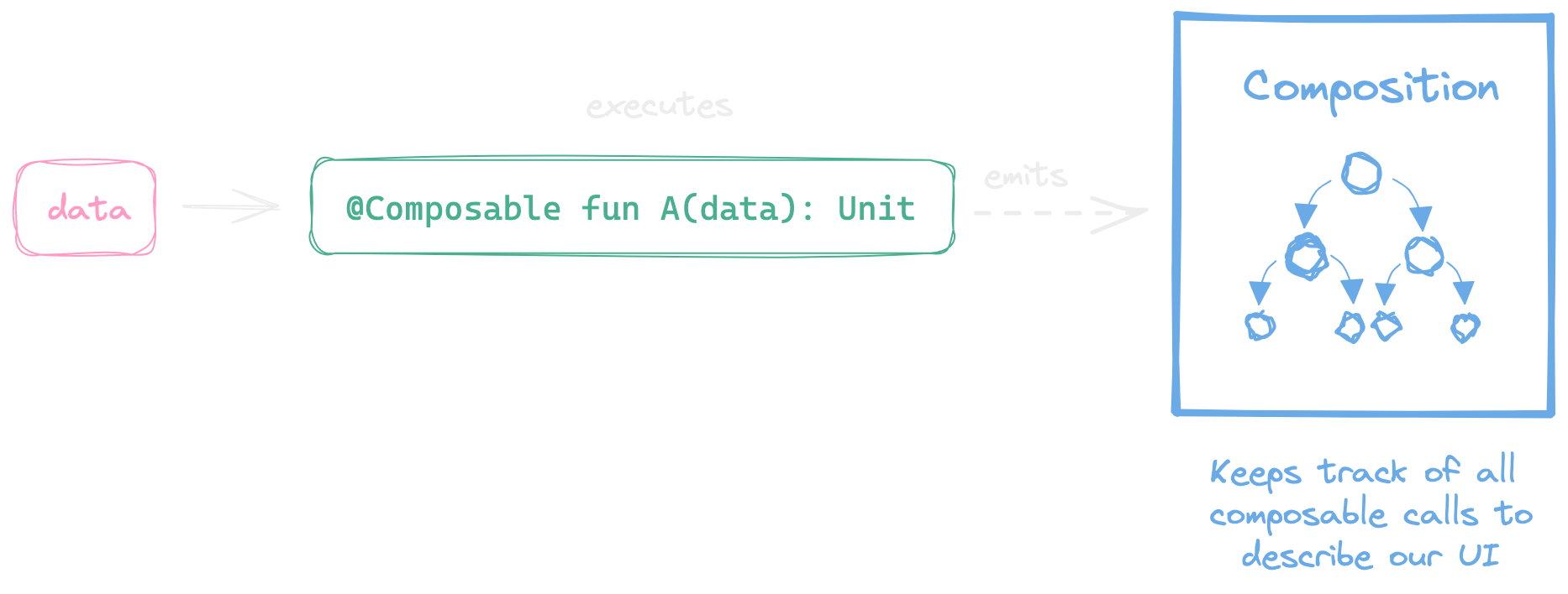 Jetpack Compose State