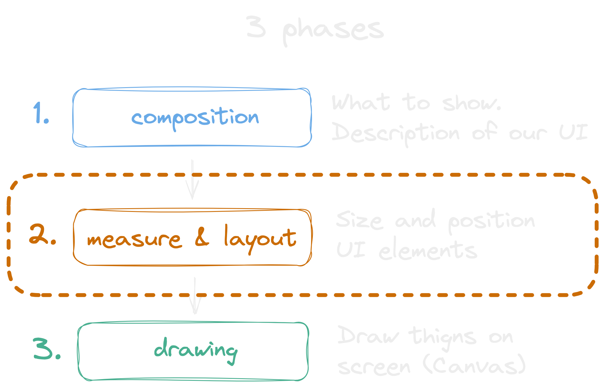 Jetpack Compose State