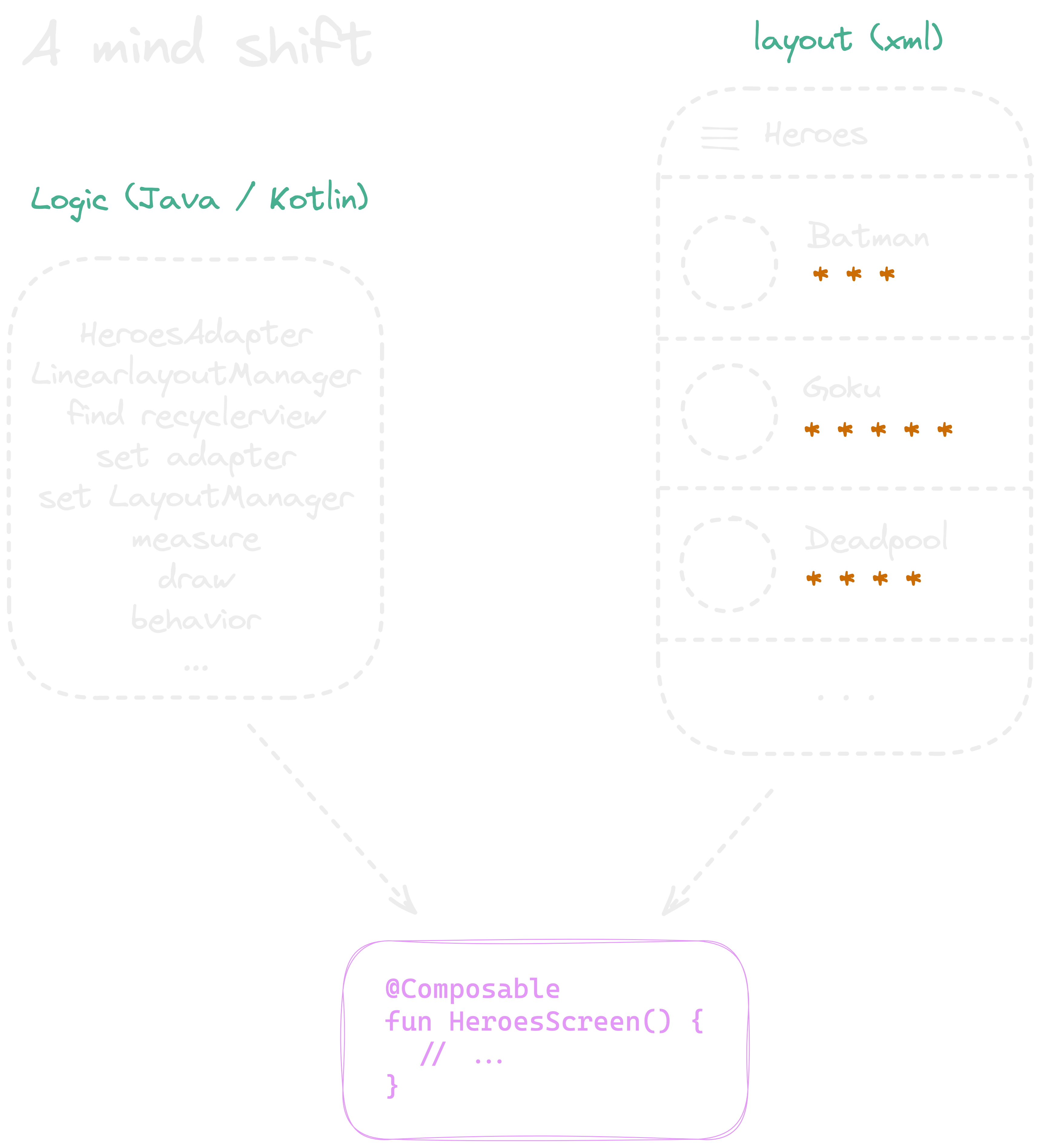 Jetpack Compose State