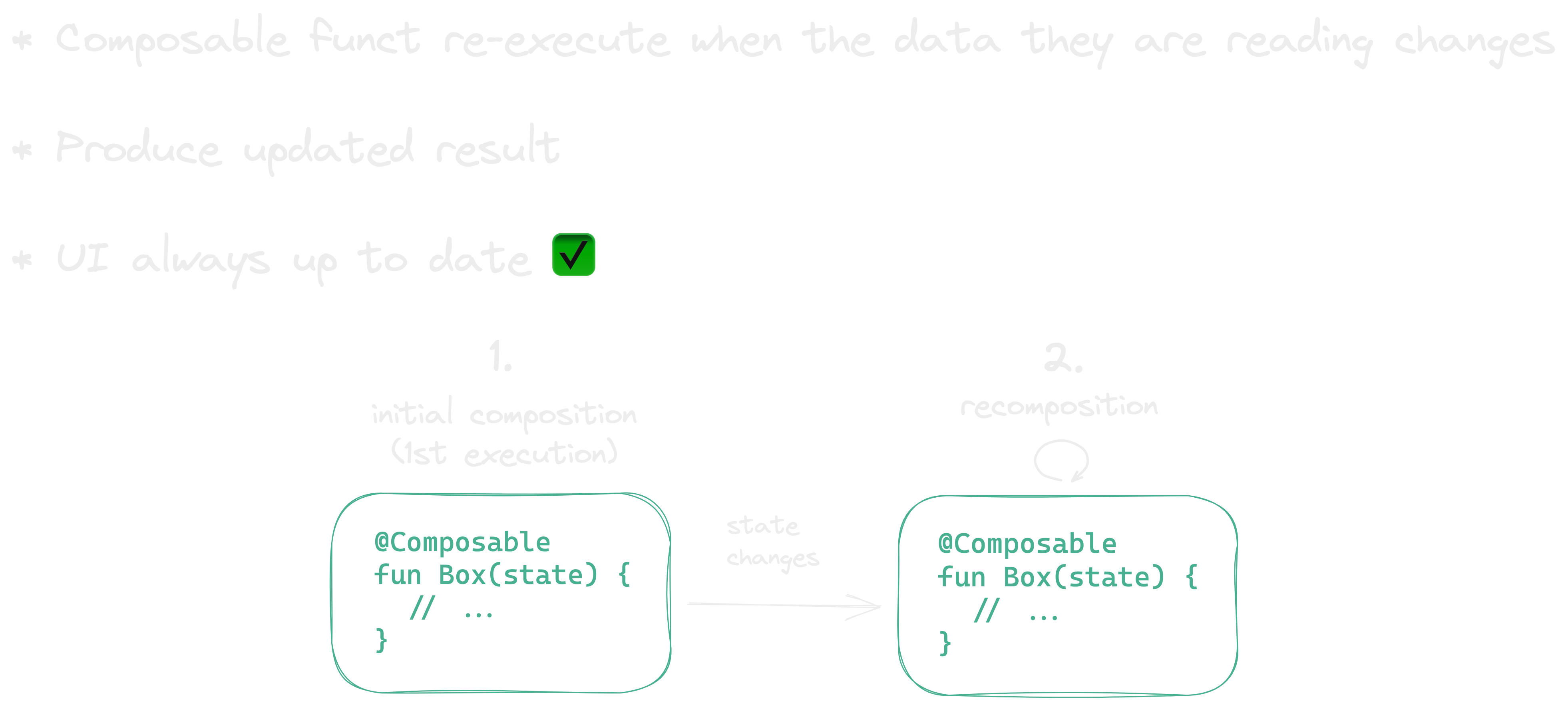Jetpack Compose State