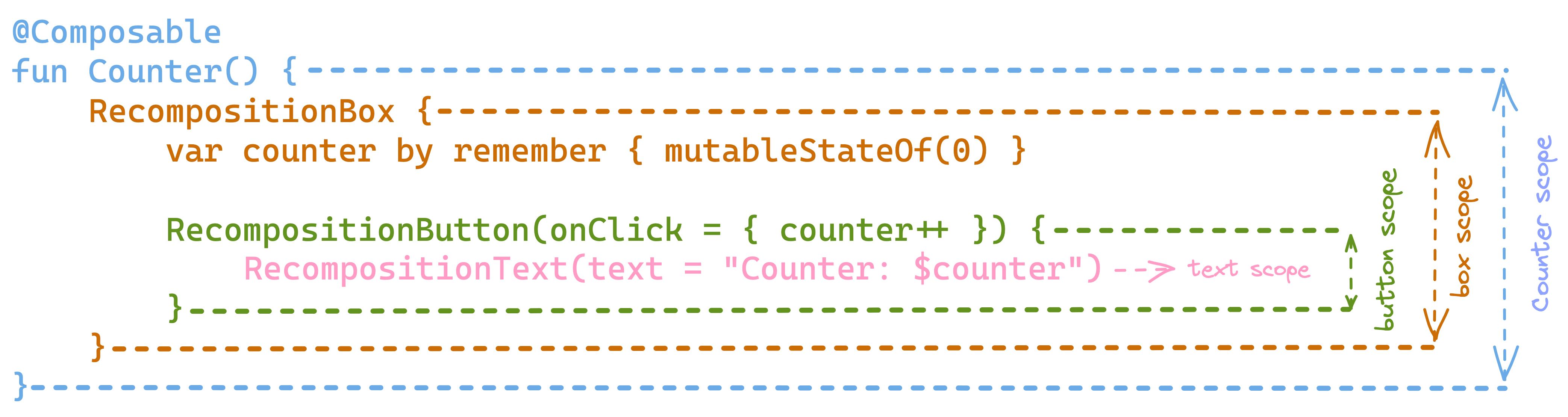 Jetpack Compose State