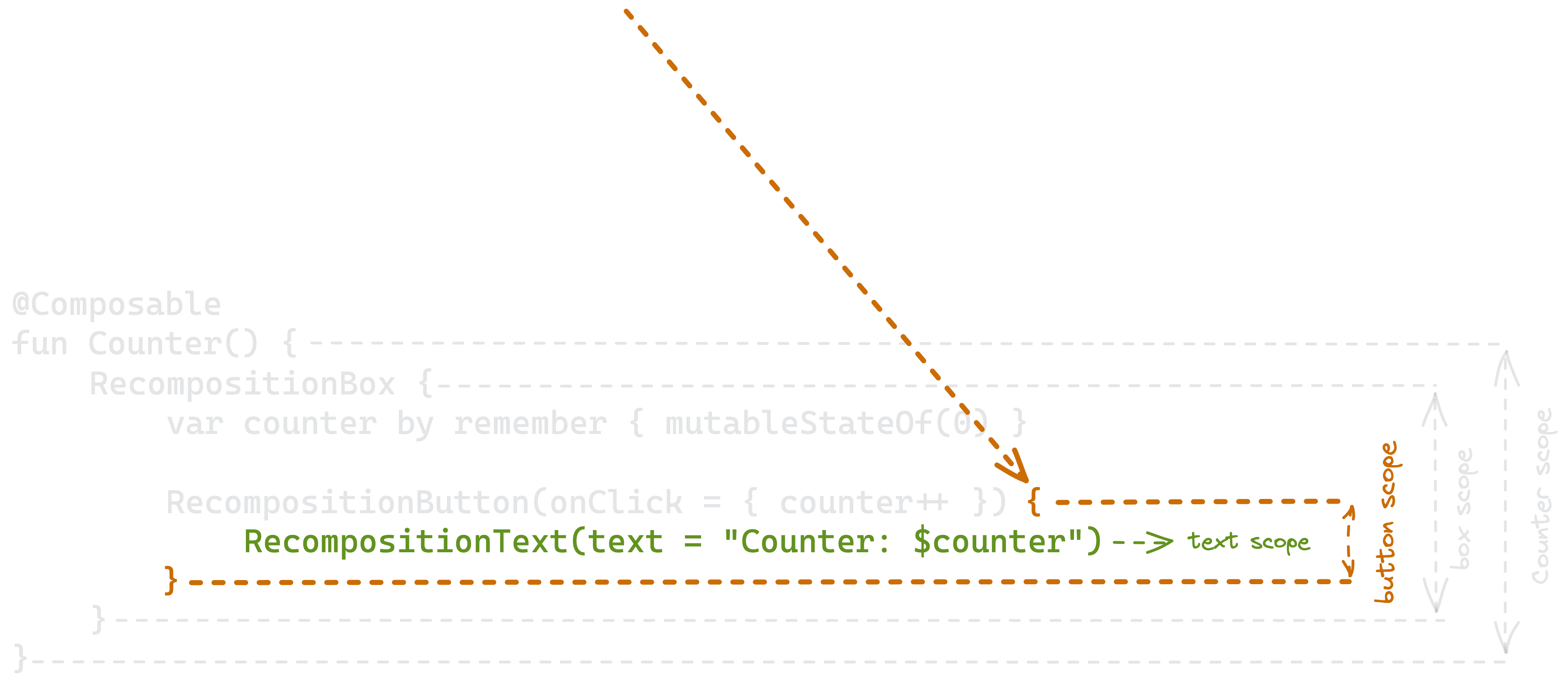 Jetpack Compose State