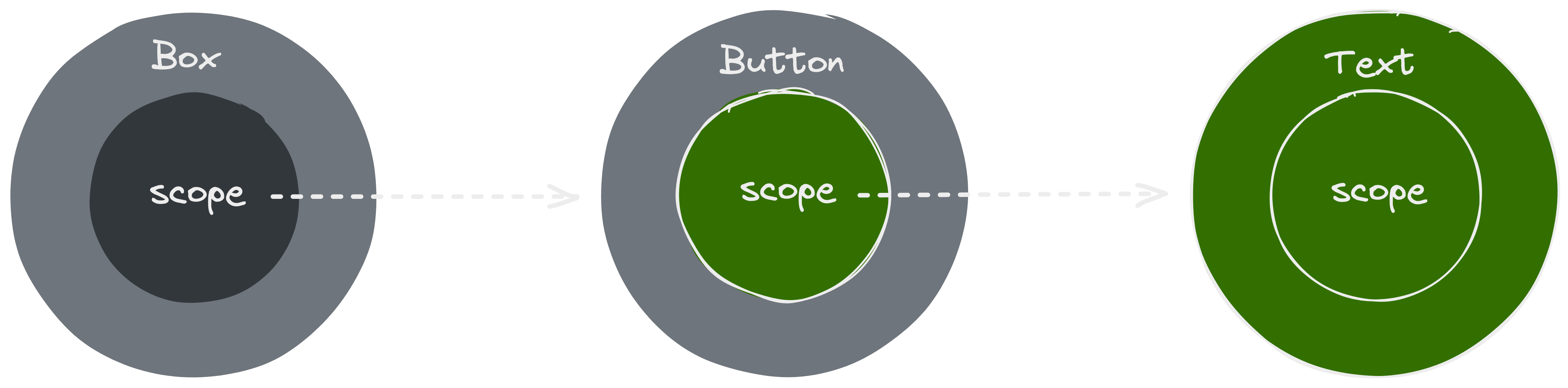 Jetpack Compose State