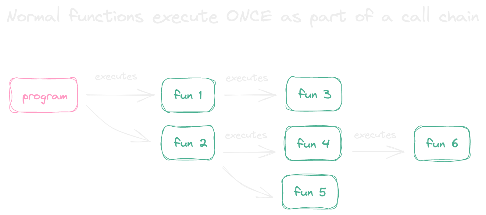 Jetpack Compose State