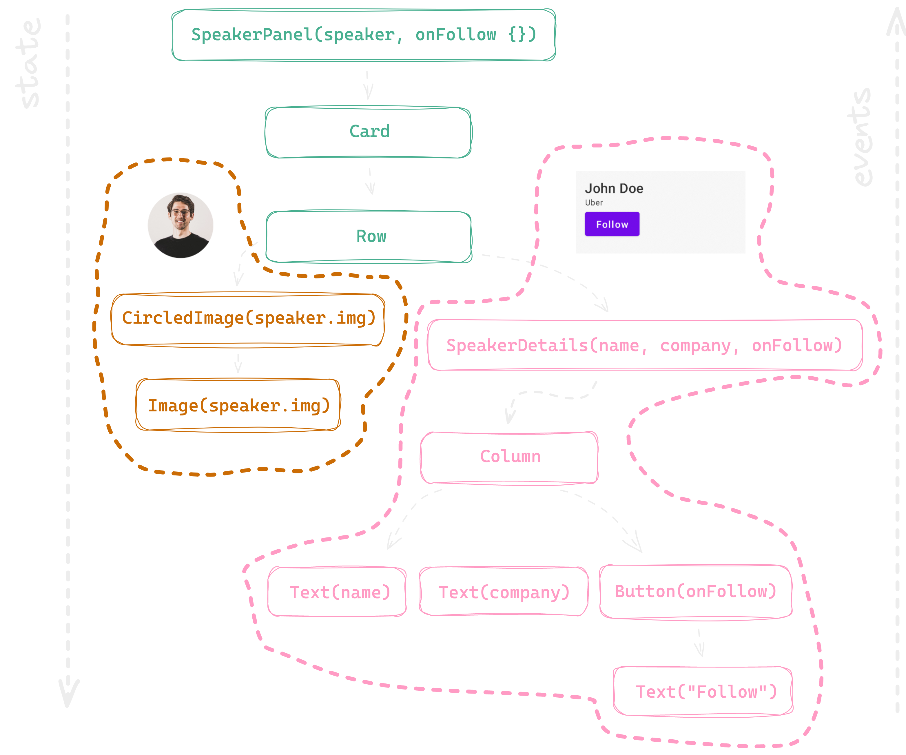 Jetpack Compose State