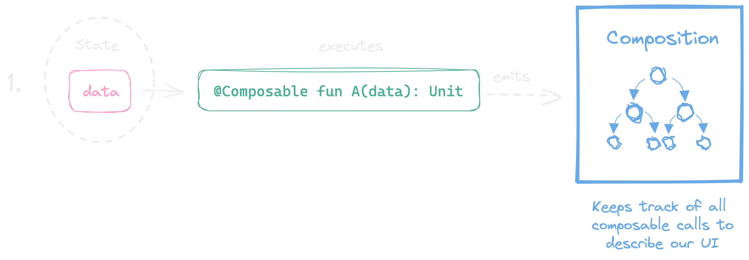 Jetpack Compose State